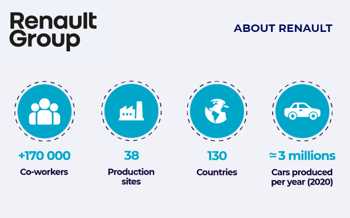 Renault | The Supply Chain Chair of the future at the school of Ponts ...