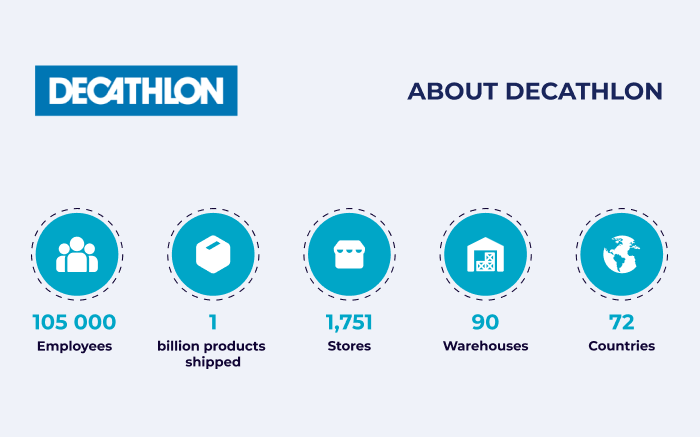 DECATHLON | La Chaire Supply Chain du Futur de l’Ecole des Ponts