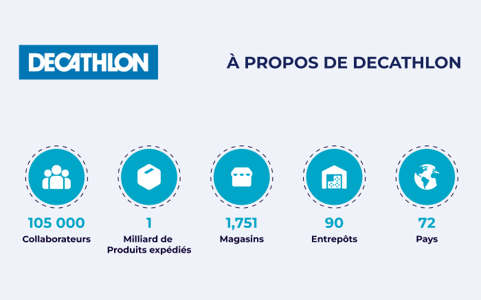 DECATHLON | La Chaire Supply Chain du Futur de l’Ecole des Ponts